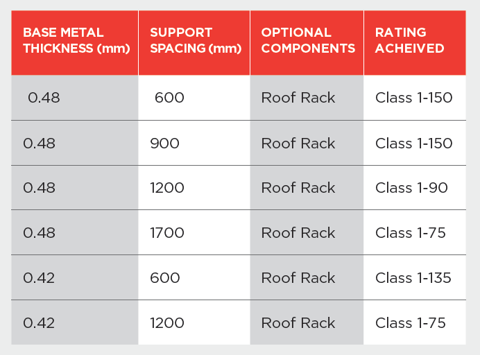 Stramit Speed Deck Ultra® Concealed Fixed Decking